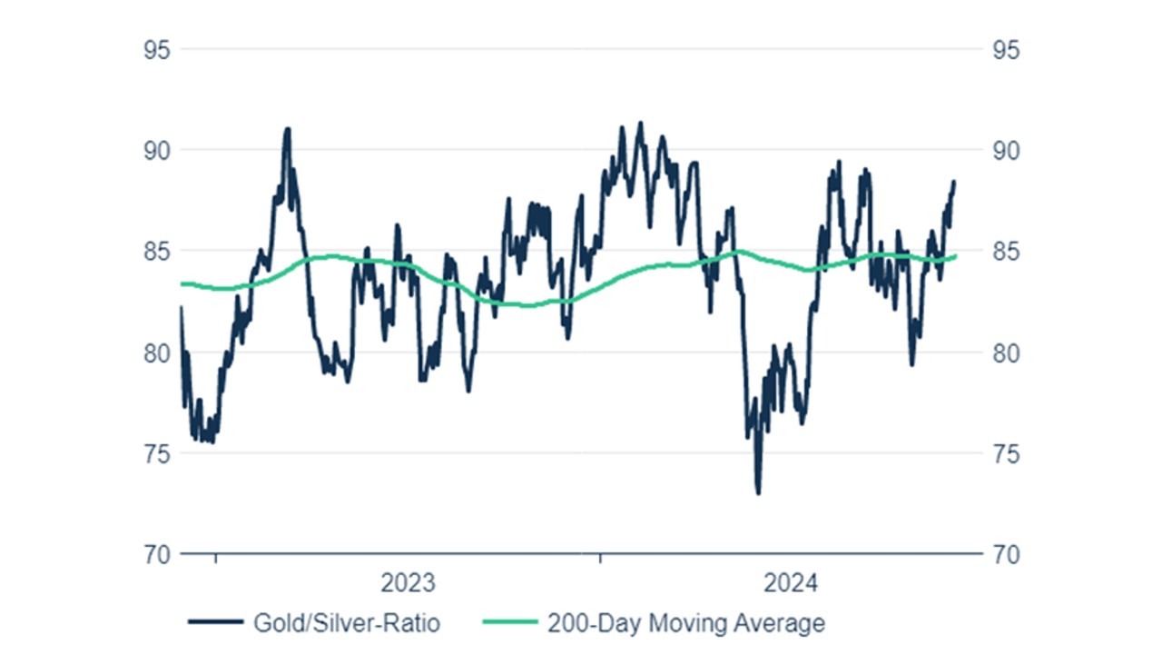 Silberpreis: Entwicklung und Prognosen 2025