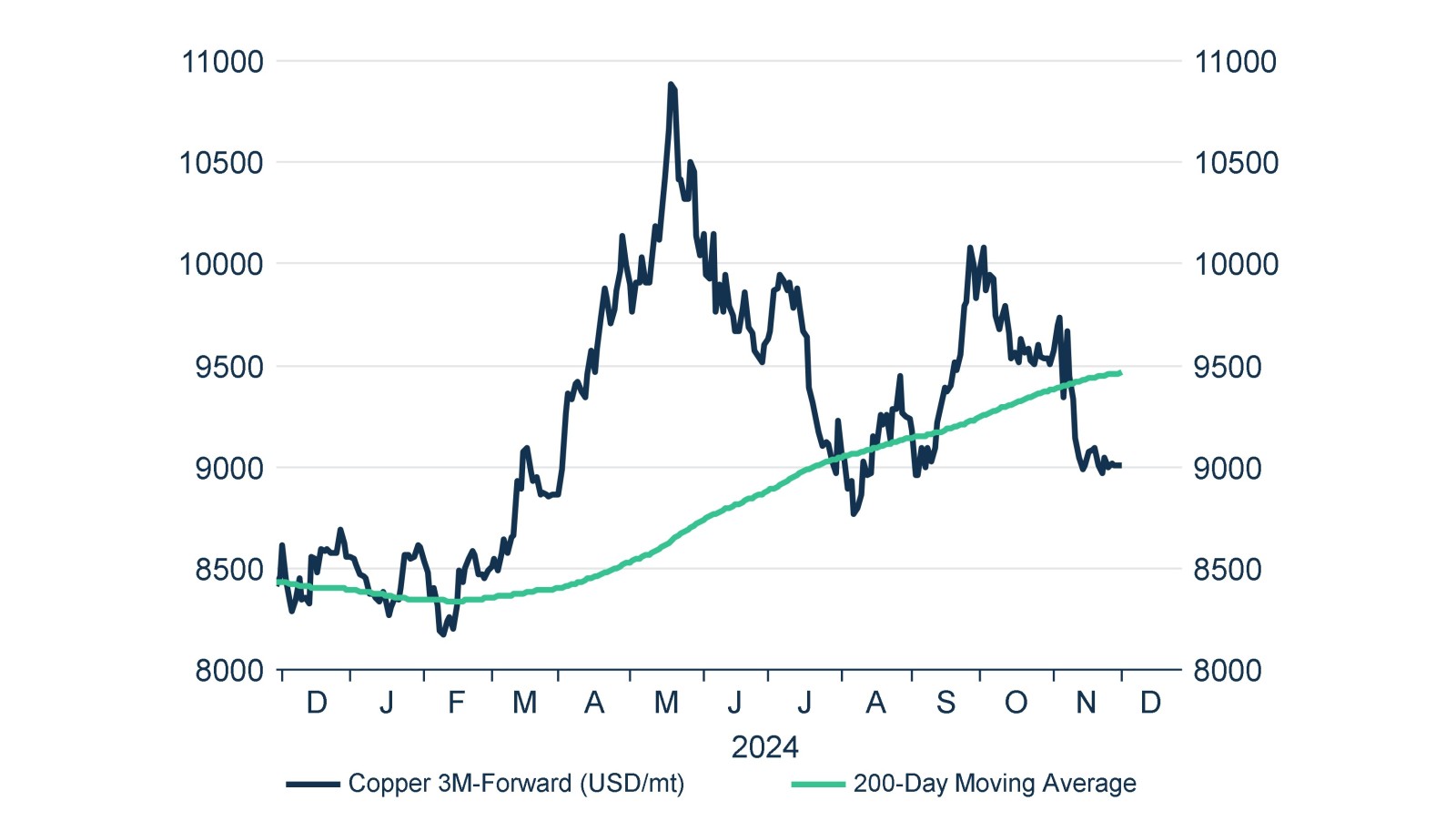 Kupferpreis: Prognose 2025 und Entwicklung